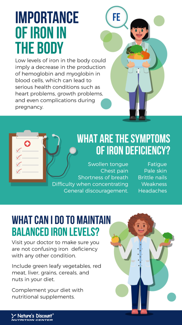 How to Detect a Possible Iron Deficiency? - Nature's Discount